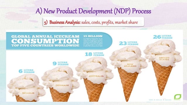 Lecture 7 New Product Development and Product Life Cycle strategies | PPTX