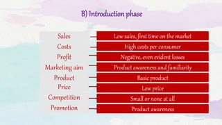 Lecture 7 New Product Development and Product Life Cycle strategies | PPTX