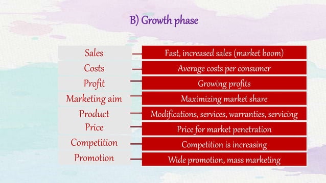 Lecture 7 New Product Development and Product Life Cycle strategies | PPTX