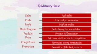 Lecture 7 New Product Development and Product Life Cycle strategies | PPTX