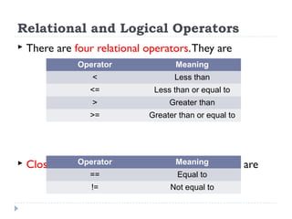 Lecture 7- Operators and Expressions | PPT