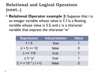 Lecture 7- Operators and Expressions | PPT