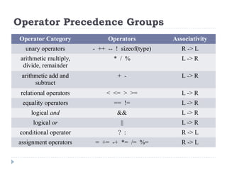 Lecture 7- Operators and Expressions | PPT