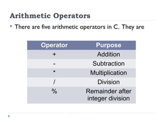 Lecture 7- Operators and Expressions | PPT