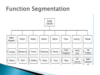 Lecture 7 organization structure- chapter 1 jamed a hall | PPTX