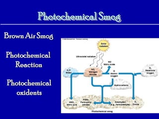Lecture 7. outdoor air pollution | PDF