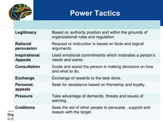 PD Lecture 7 power and politics (2) | PPT