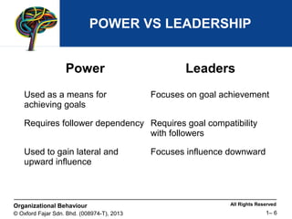 PD Lecture 7 power and politics (2) | PPT