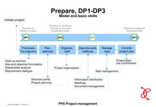 Project management | PPT