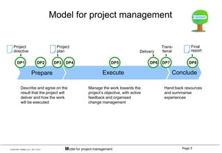 Project management | PDF