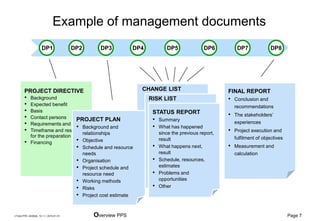 Project management | PPT