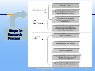 Lecture 7 - Research Conceptualization.pptx