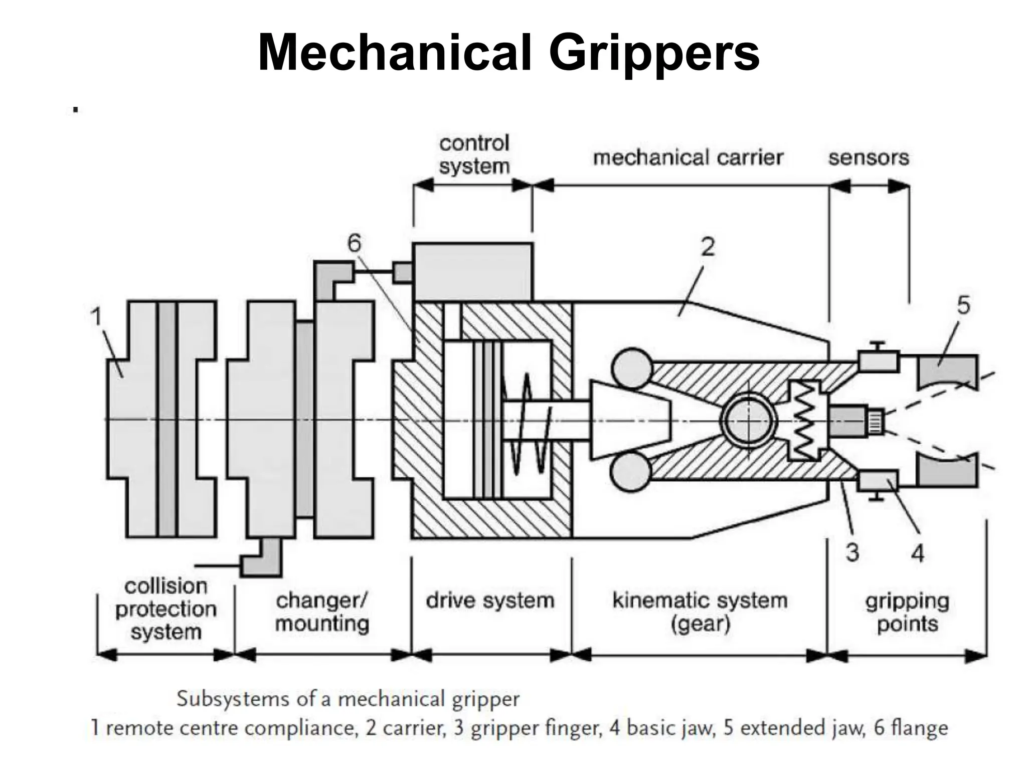 Lecture 7- Robotics - Types of robotic Grippers.ppt
