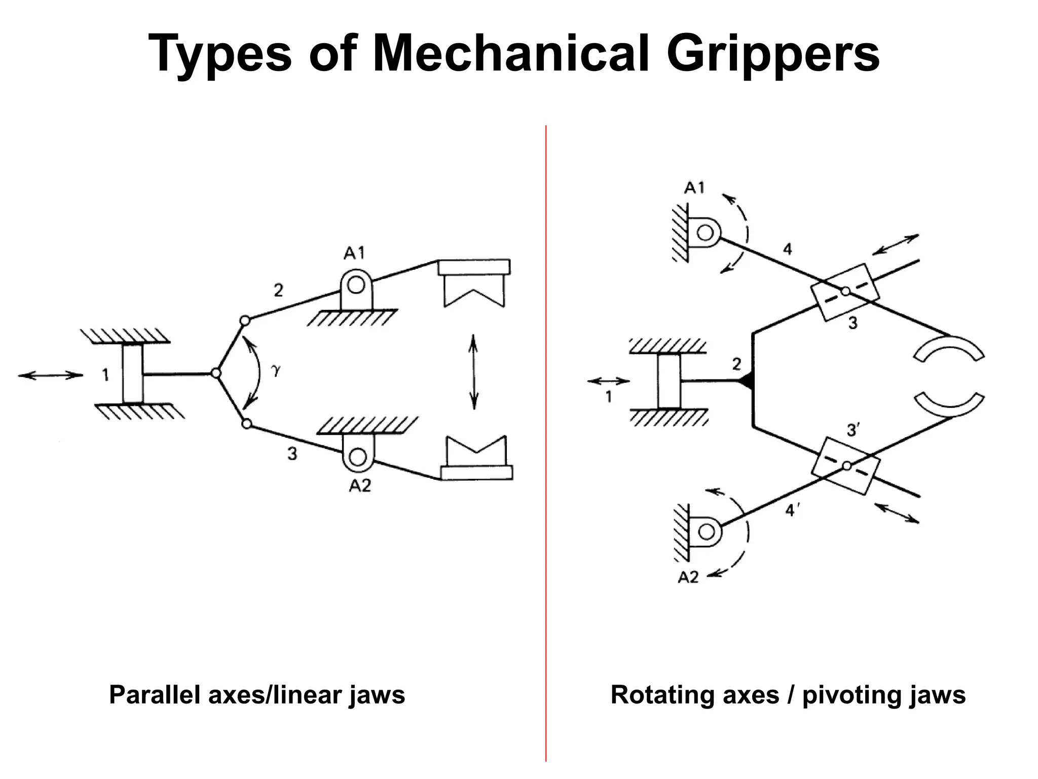 Lecture 7- Robotics - Types of robotic Grippers.ppt