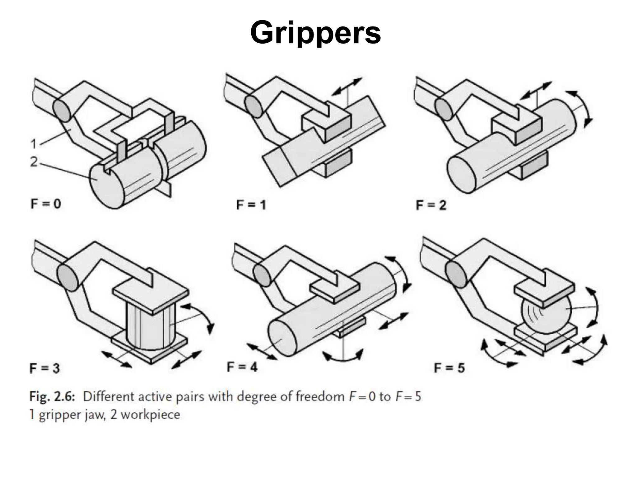 Lecture 7- Robotics - Types of robotic Grippers.ppt