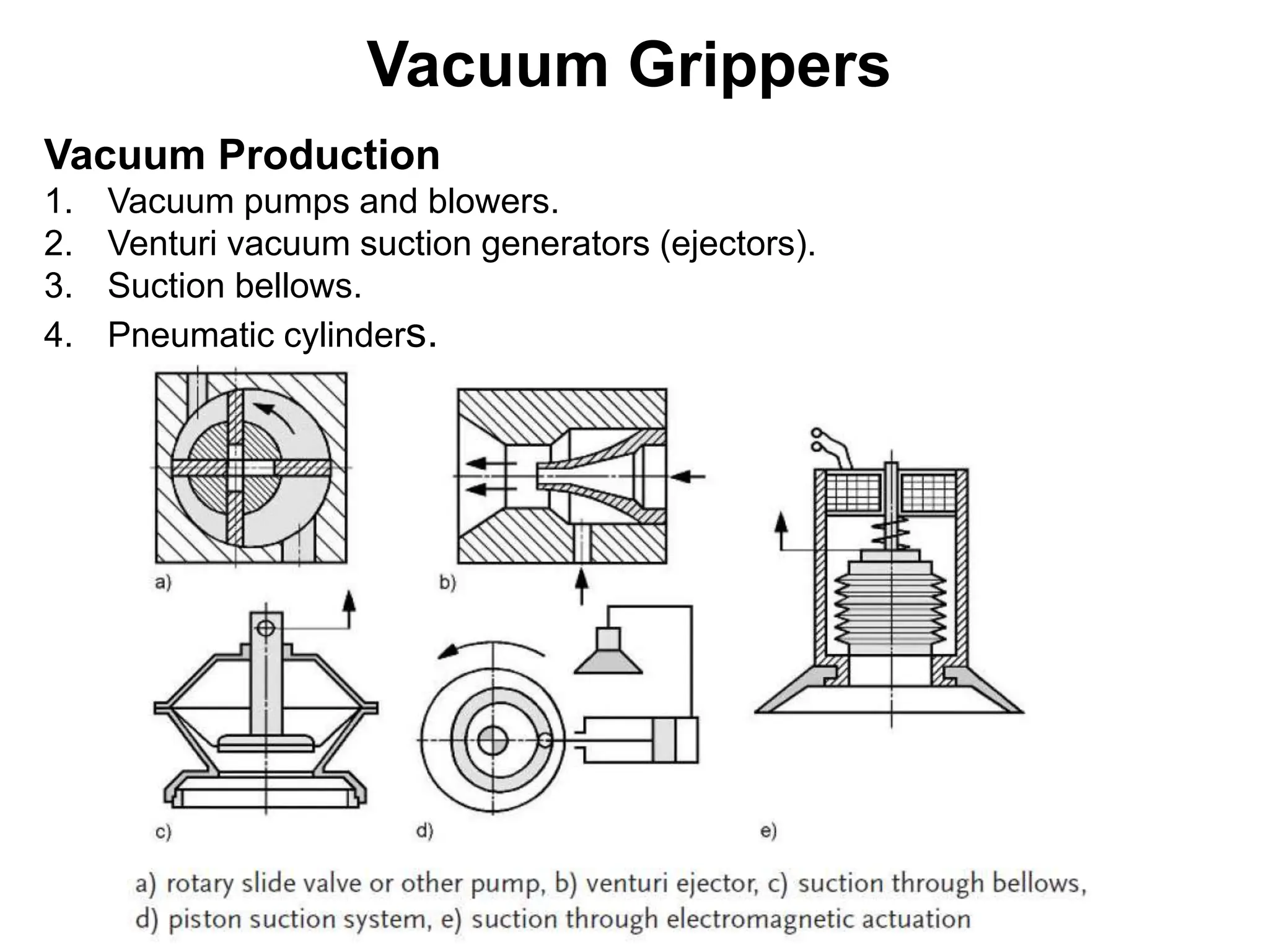 Lecture 7- Robotics - Types of robotic Grippers.ppt