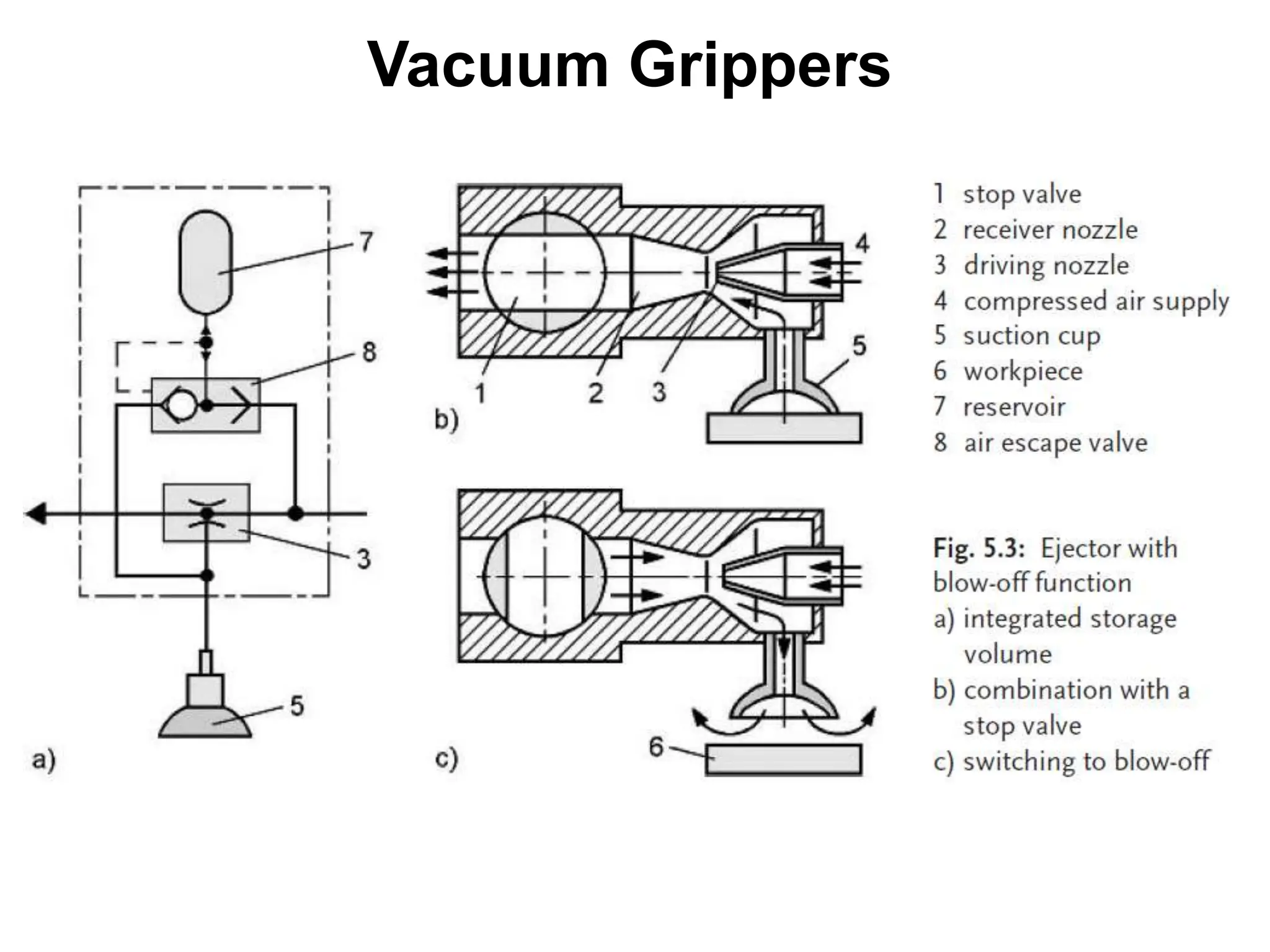 Lecture 7- Robotics - Types of robotic Grippers.ppt