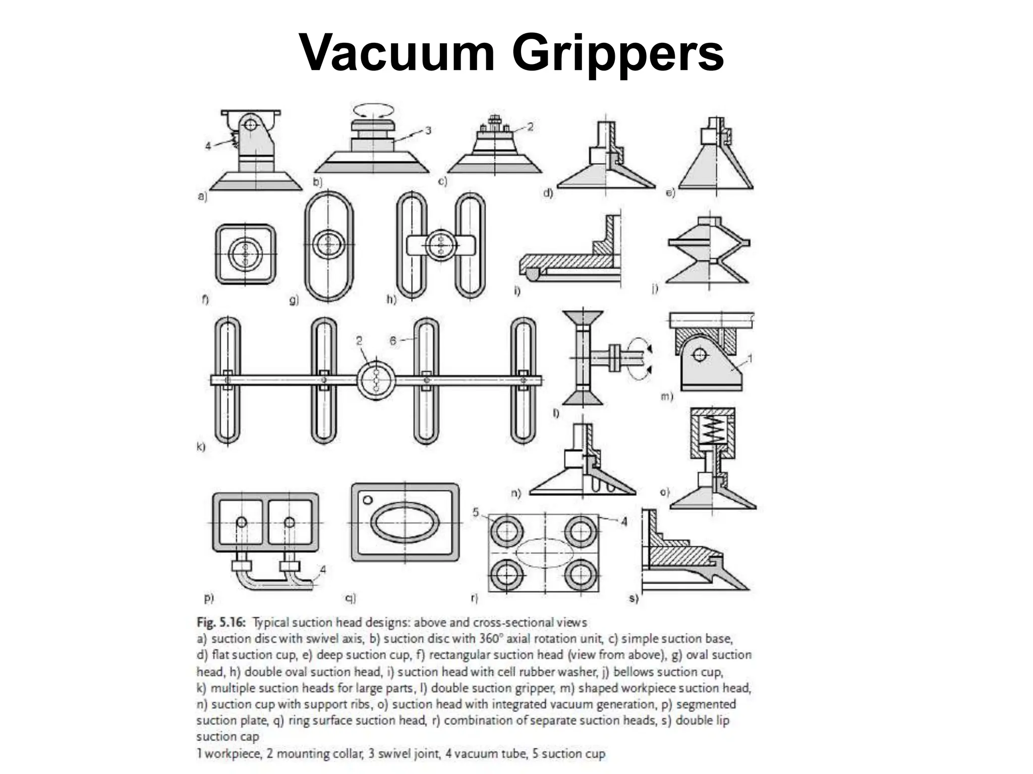 Lecture 7- Robotics - Types of robotic Grippers.ppt