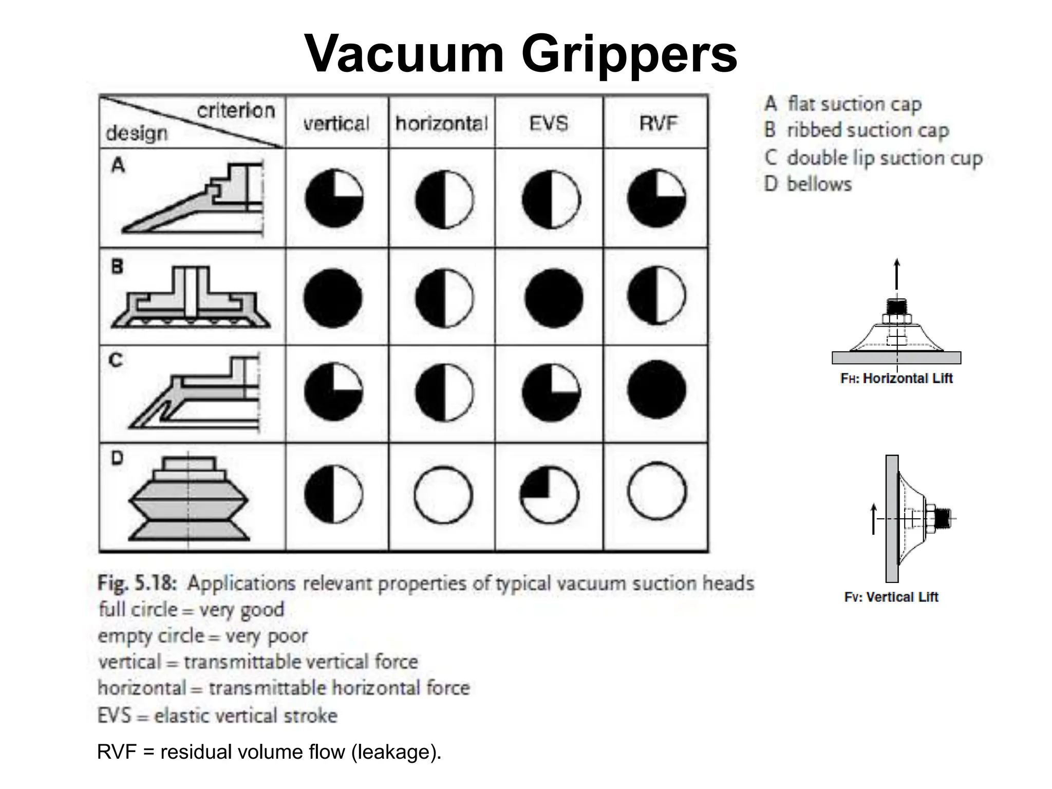 Lecture 7- Robotics - Types of robotic Grippers.ppt