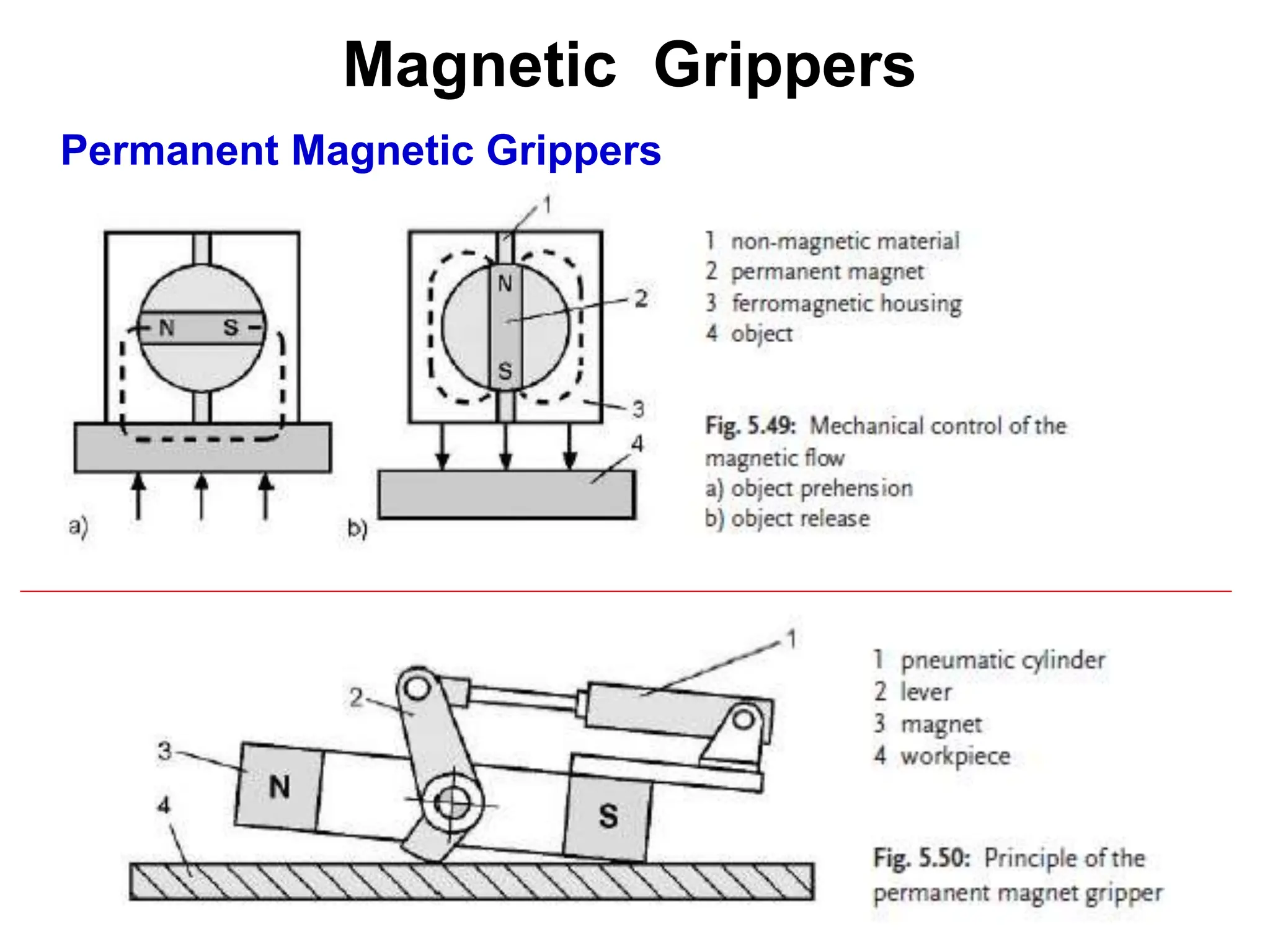 Lecture 7- Robotics - Types of robotic Grippers.ppt