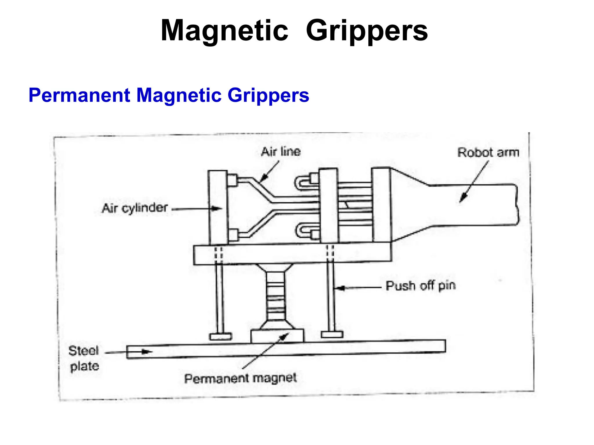 Lecture 7 Robotics Types Of Robotic Grippersppt 