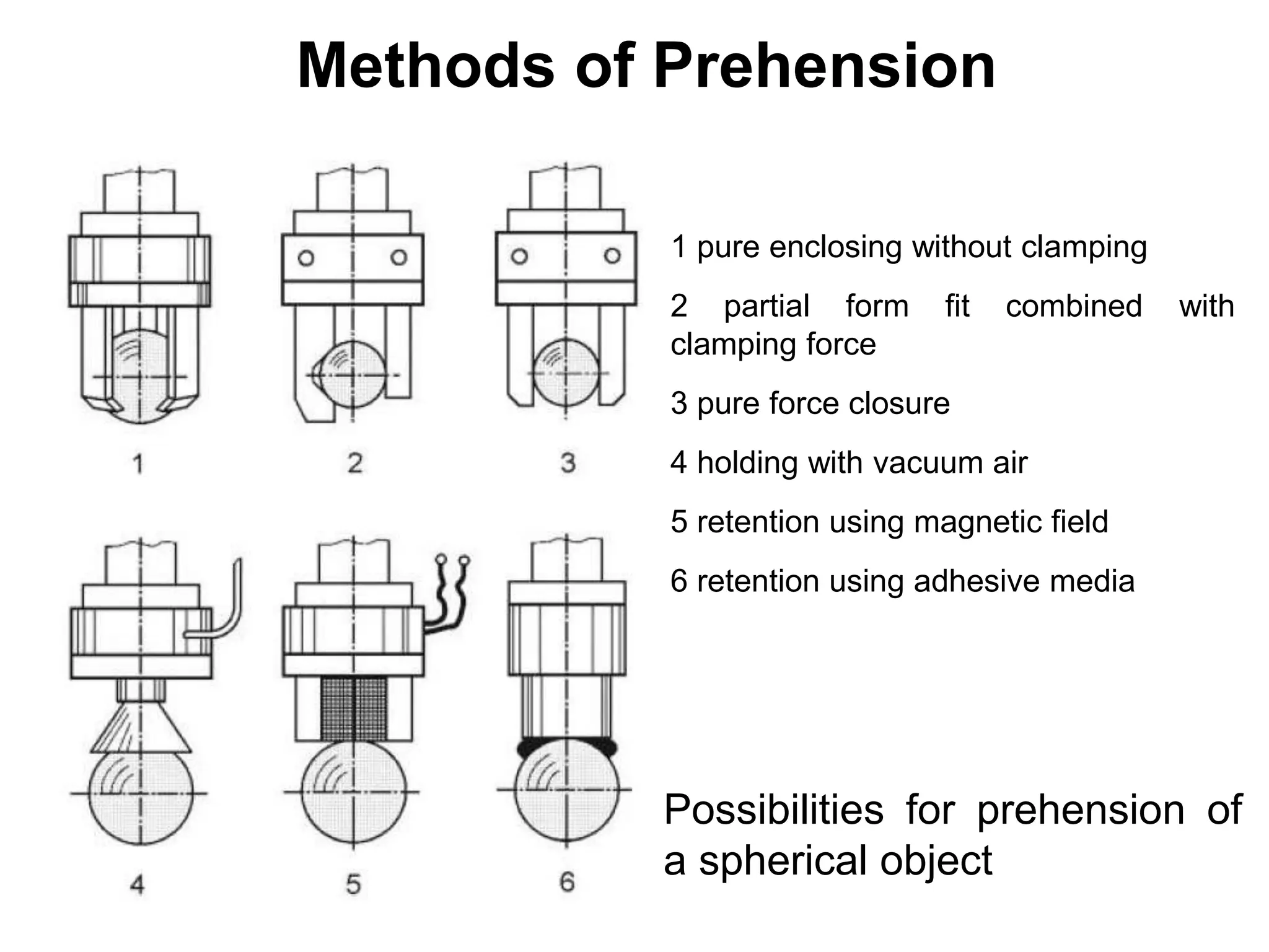 Lecture 7- Robotics - Types of robotic Grippers.ppt