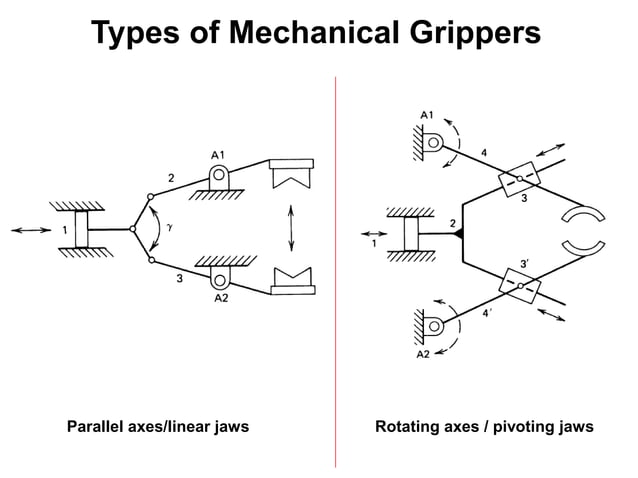 Lecture 7- Robotics - Types of robotic Grippers.ppt