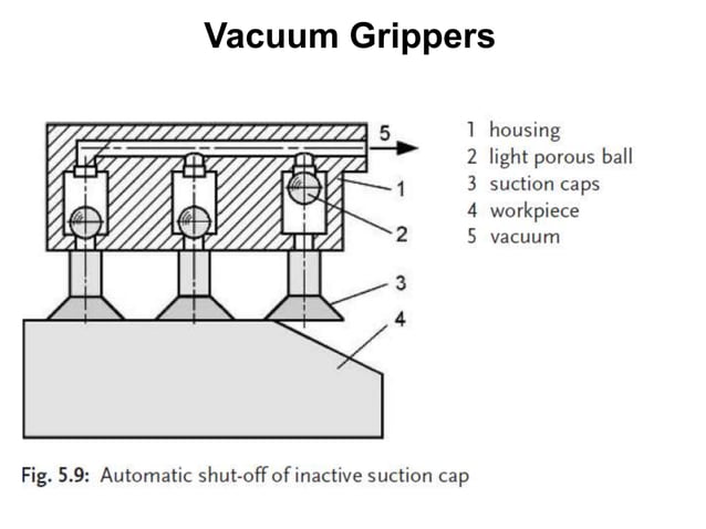 Lecture 7- Robotics - Types of robotic Grippers.ppt