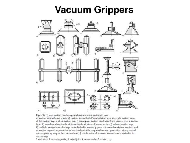 Lecture 7- Robotics - Types of robotic Grippers.ppt