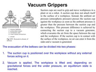 Lecture 7- Robotics - Types of robotic Grippers.ppt