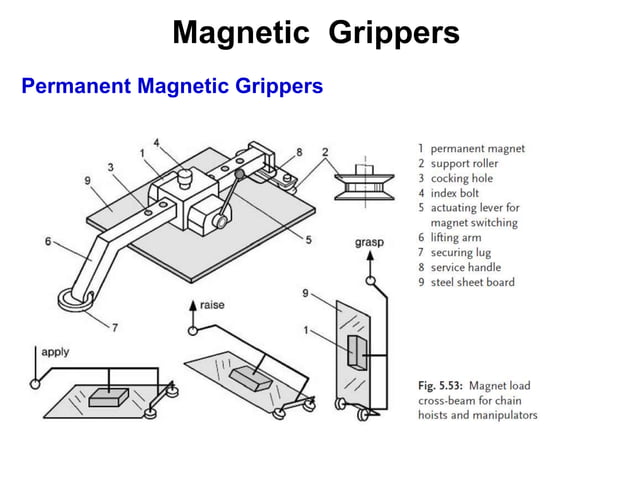 Lecture 7- Robotics - Types of robotic Grippers.ppt