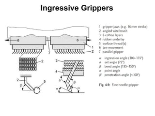 Lecture 7- Robotics - Types of robotic Grippers.ppt
