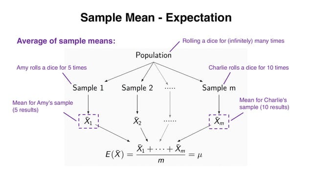 Lecture7 - Sampling Distribution - 0923.pdf