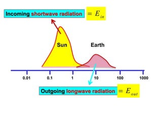 Lecture7 sep25-bb (1) | PPT