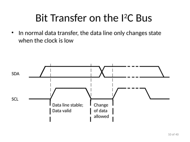 seial pheripheral interface and inter integrated circuitsi2c.pptx