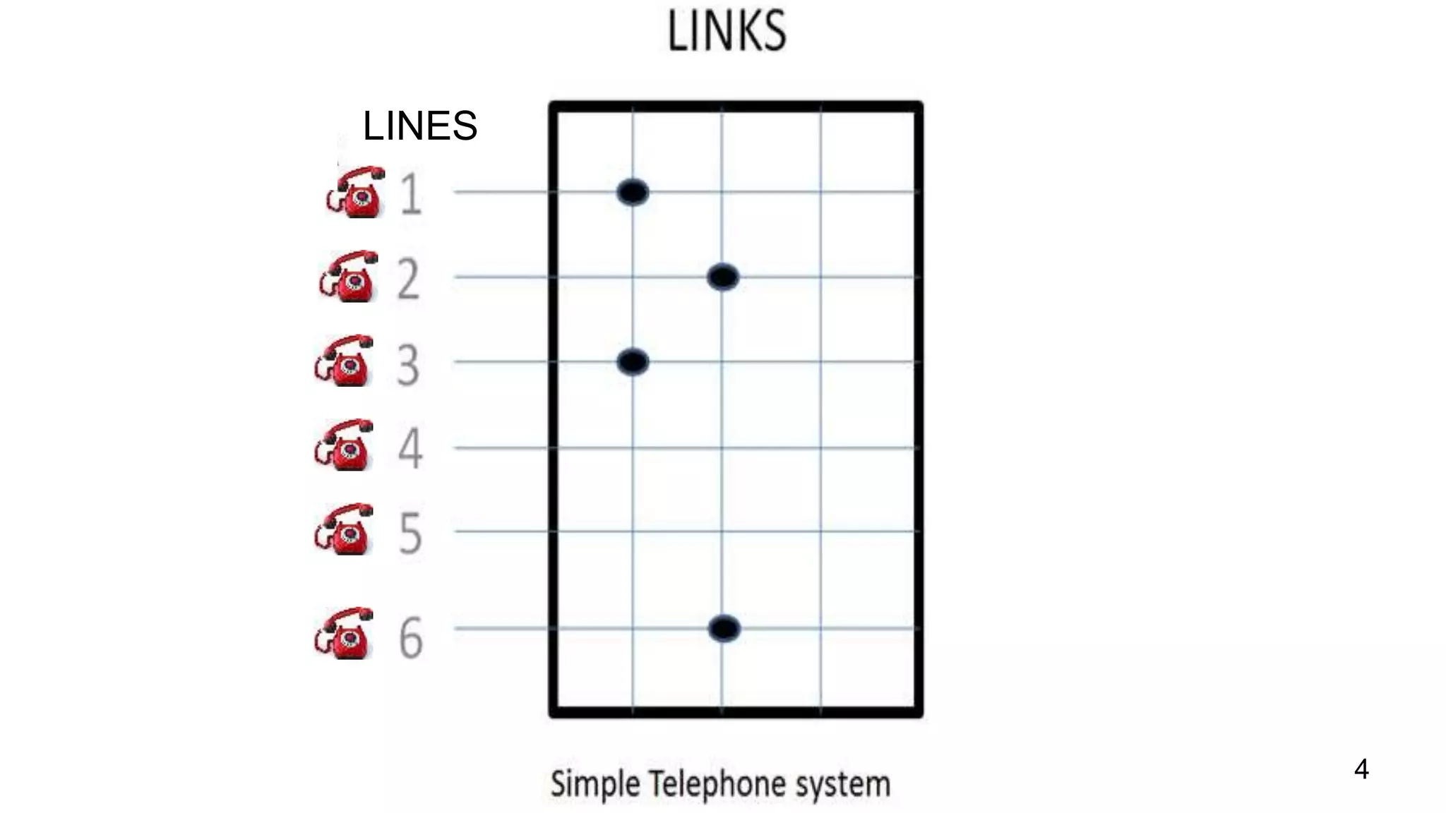 Lecture 7 - Simulation of a Telephone System-Updated.pptx