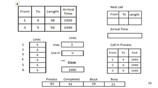 Lecture 7 - Simulation of a Telephone System-Updated.pptx