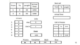 Lecture 7 - Simulation of a Telephone System-Updated.pptx
