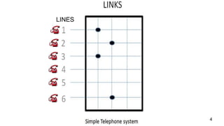 Lecture 7 - Simulation of a Telephone System-Updated.pptx