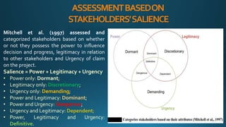 Lecture 7 - Staeholder Assessment and Management-2022.pptx