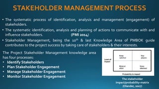 Lecture 7 - Staeholder Assessment and Management-2022.pptx