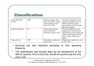 Lecture 7 Synchros - Basics and Construction | PDF | Operating Systems | Computer Software and ...