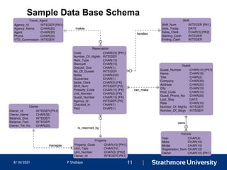 Lecture 7 - System Design (Data Modelling) (1).pdf