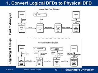 Lecture 7 - System Design (Data Modelling) (1).pdf