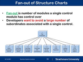 Lecture 7 - System Design (Data Modelling) (1).pdf
