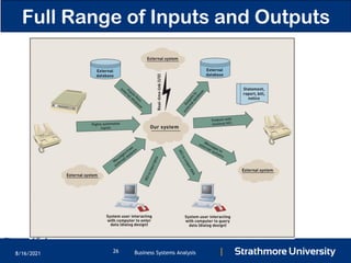 Lecture 7 - System Design (Data Modelling) (1).pdf