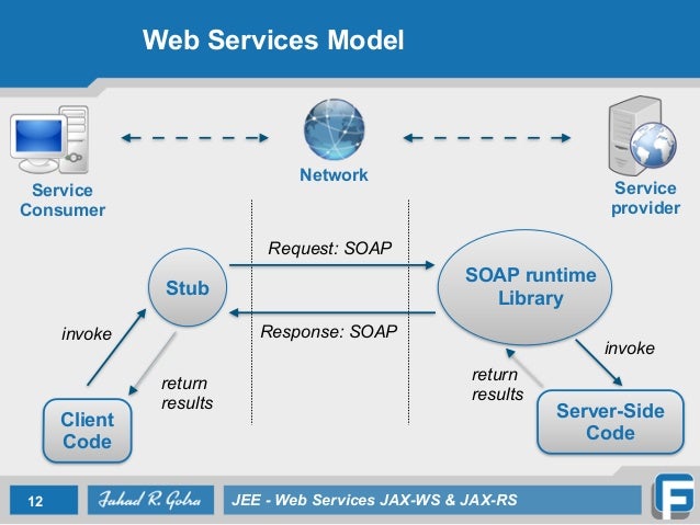 Lecture 7 Web Services JAX-WS & JAX-RS