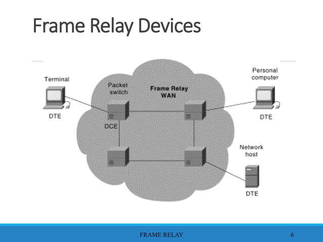 presentation detaillé parfaitement a propos du frameRelay | PPT
