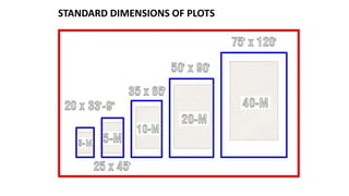 Lecture 70 (Guidelines for the designing of House Plans).pptx