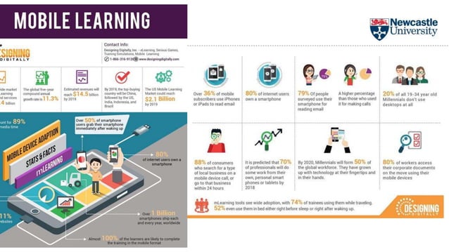 Lecture 5 Mobile And Ubiquitous Learning Ppt